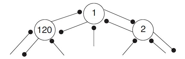 Modeling hippocampal place cells By OpenStax (Page 2/13) | Jobilize