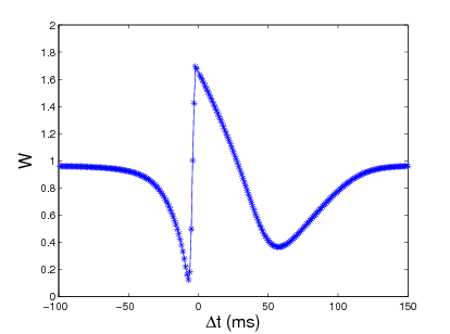 Spike-time dependence of cadp By OpenStax (Page 9/13) | Jobilize