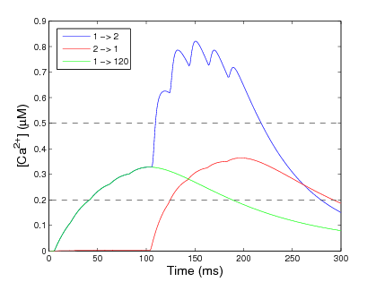 Cadp dynamics, Mathematical models of hippocampal spatial, By OpenStax (Page 11/13) | Jobilize