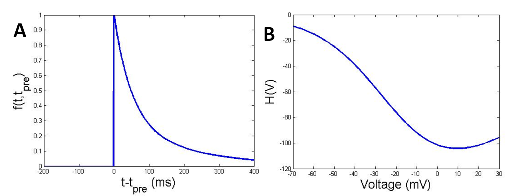 Metaplasticity Mathematical Models Of Hippocampal Spatial By Openstax Page 813 Jobilize