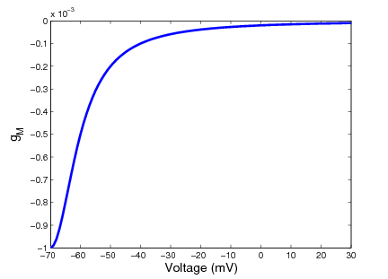 Metaplasticity, Mathematical models of hippocampal spatial, By OpenStax (Page 8/13) | Jobilize