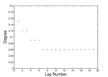 Synaptic plasticity, Mathematical models of hippocampal, By OpenStax (Page 4/13) | Jobilize