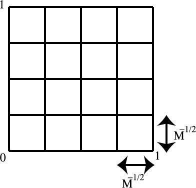 The histogram classifier By OpenStax | Jobilize