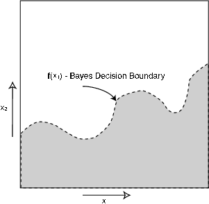 Box counting dimension, Decision trees, By OpenStax (Page 5/5) | Jobilize