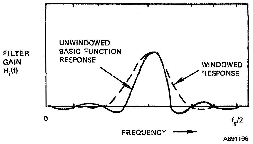 Window-based filters, Three methods of designing fir, By OpenStax | Jobilize