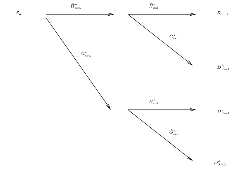 Example Haar Wavelet Transform By Openstax Jobilize