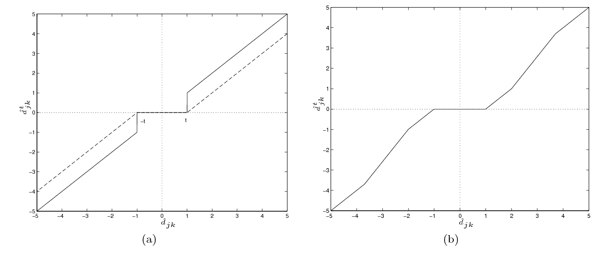 Conclusion Nonparametric Regression With Wavelets By Openstax Page 5 5 Jobilize