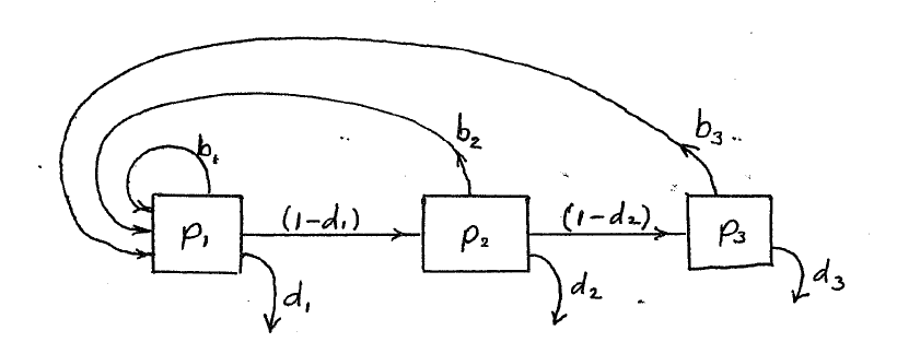 Higher-order models, Higher order model, By OpenStax | Jobilize
