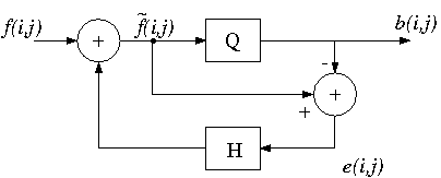 Halftoning exercise, Lab 10b - image processing (part 2), By OpenStax (Page 5/5) | Jobilize