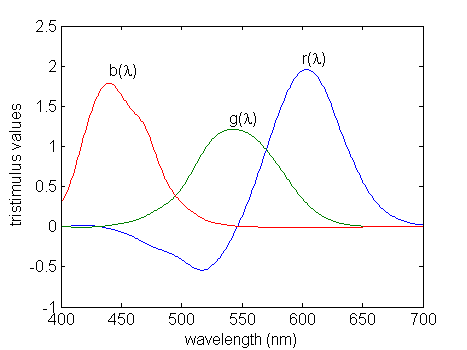 Introduction, Lab 10b - image processing (part 2), By OpenStax | Jobilize