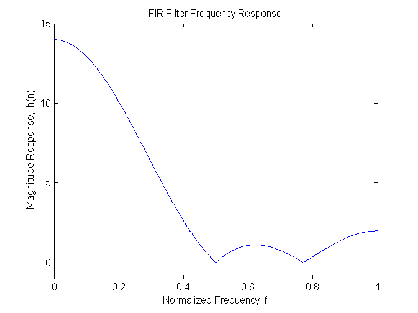 The discrete time fourier transform with normalization By OpenStax (Page 4/7) | Jobilize