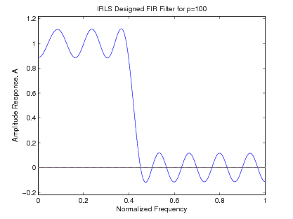 Basic iterative reweighted least squares By OpenStax (Page 6/10) | Jobilize