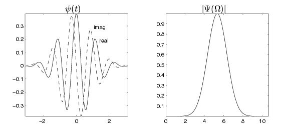 104 Continuous Wavelet Transform By Openstax Jobilize