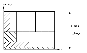 10.4 Continuous wavelet transform By OpenStax | Jobilize