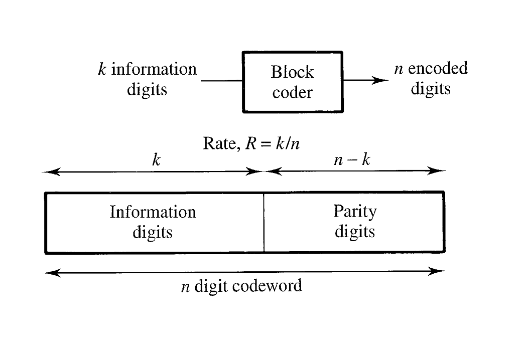Ascii Coding Block Fecc Coding By Openstax Jobilize