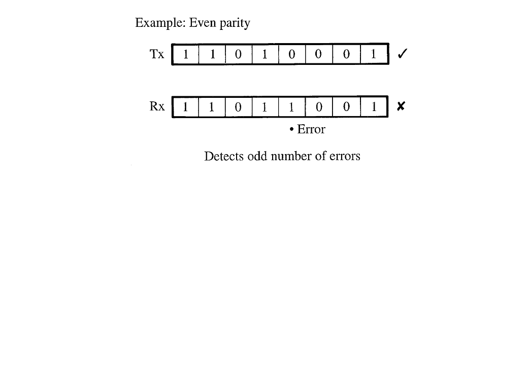 Ascii Coding Block Fecc Coding By Openstax Jobilize