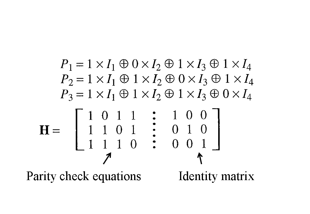 Block Fecc Coding By Openstax Jobilize