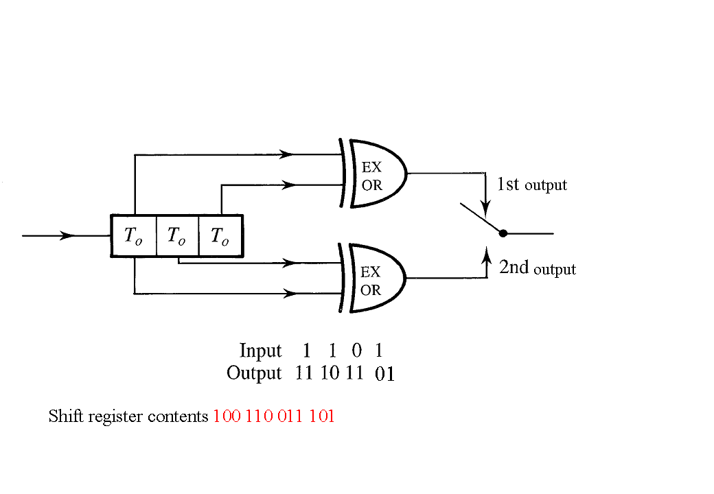 Convolutional Encoder Convolutional Fecc Encoder By Openstax Jobilize