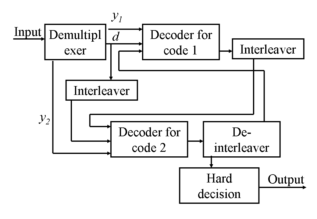 Turbo Decoding Turbo Coding By Openstax Jobilize