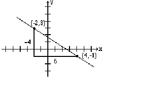 Section overview, Linear equations, By OpenStax (Page 2/6) | Jobilize