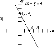 Chapter review, Linear equations: homework, By OpenStax (Page 4/5) | Jobilize