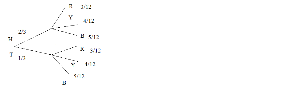 3.1 Homework (modified r. bloom) By OpenStax | Jobilize