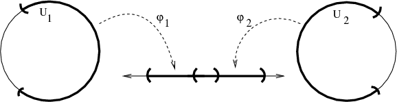 Tangent spaces, Manifolds, By OpenStax | Jobilize