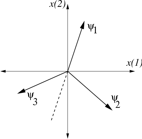 Linear models, Low-dimensional signal models, By OpenStax | Jobilize