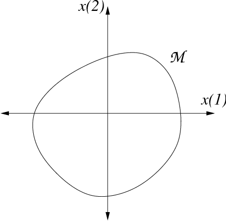 Linear models, Low-dimensional signal models, By OpenStax | Jobilize