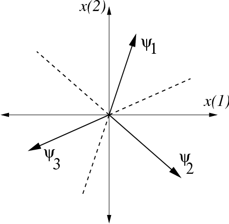Linear models, Low-dimensional signal models, By OpenStax | Jobilize