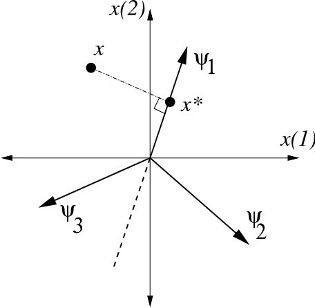Nonlinear approximation of piecewise smooth functions By OpenStax (Page 2/3) | Jobilize