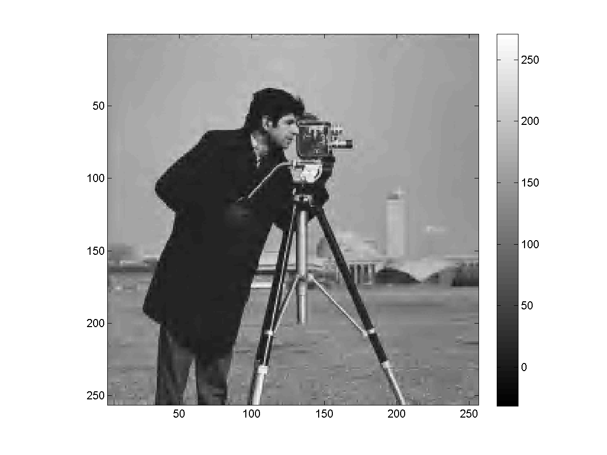 Incoherent projections, Compressed sensing, By OpenStax | Jobilize
