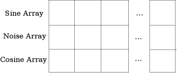 1.5 Vi ejemplo para trabajar con hojas de cálculo By OpenStax | Jobilize