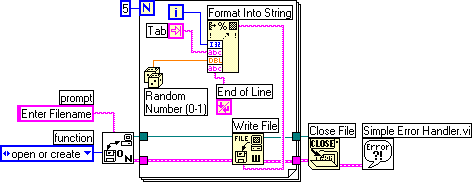 Escribir un fichero de datos de labview By OpenStax | Jobilize