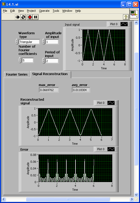 Linear Circuit Analysis Using Trigonometric Fourier By Openstax Page 23 Jobilize