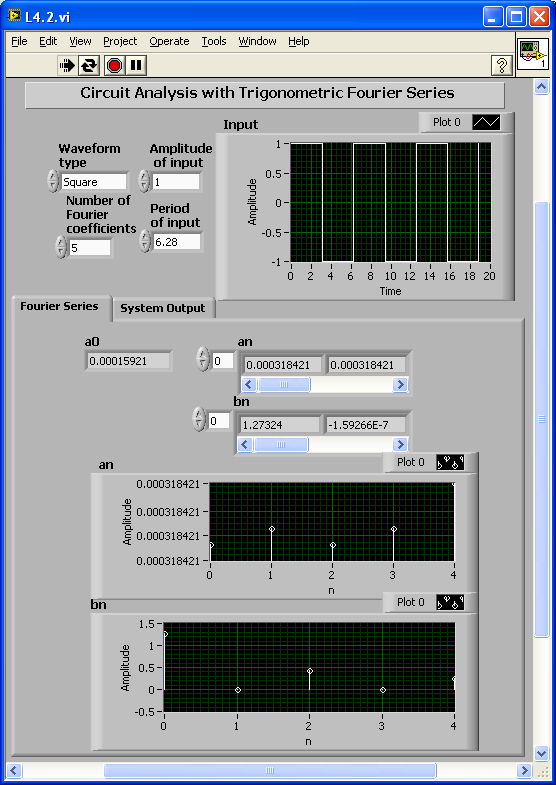 Fourier series signal decomposition and reconstruction By OpenStax | Jobilize