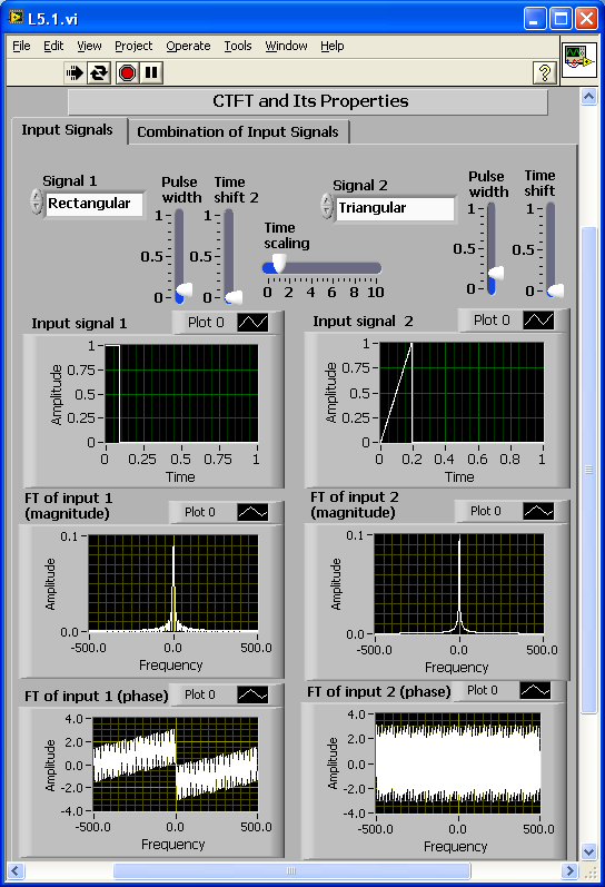 Properties of ctft, Lab 5: ctft and its applications, By OpenStax | Jobilize