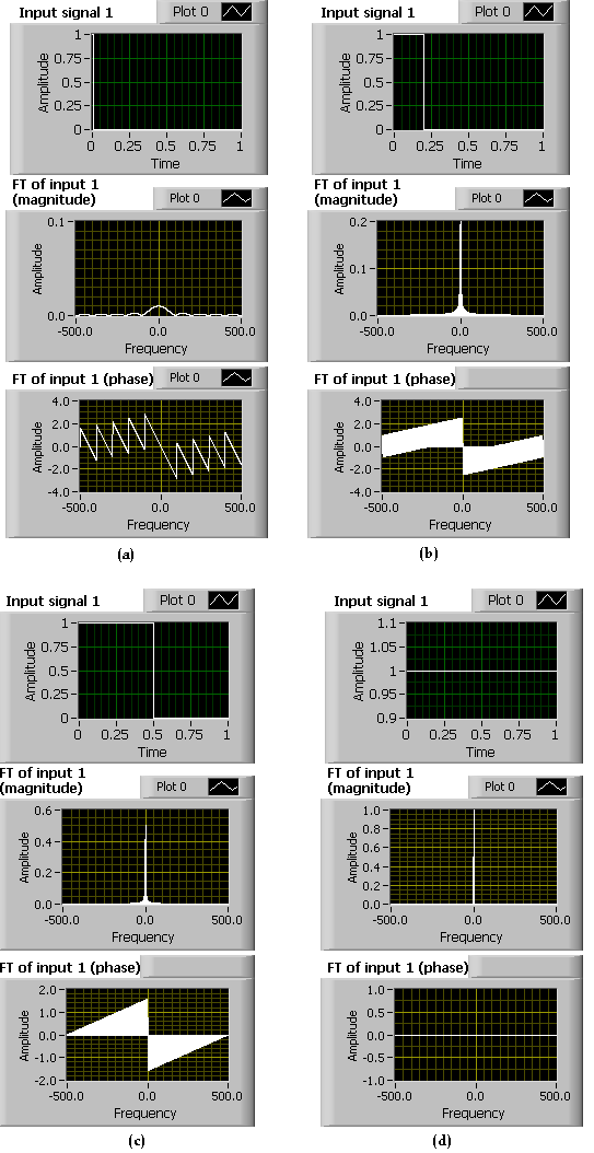 Time scaling, Lab 5: ctft and its applications, By OpenStax (Page 2/4) | Jobilize