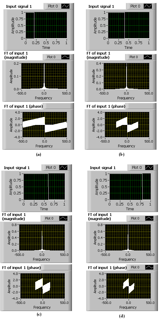 Time scaling, Lab 5: ctft and its applications, By OpenStax (Page 2/4) | Jobilize