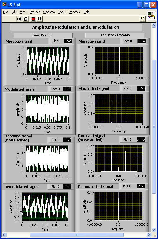 Amplitude modulation, Lab 5: ctft and its applications, By OpenStax (Page 4/4) | Jobilize