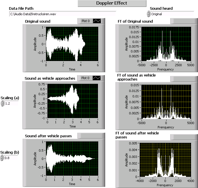 Amplitude modulation, Lab 5: ctft and its applications, By OpenStax (Page 4/4) | Jobilize