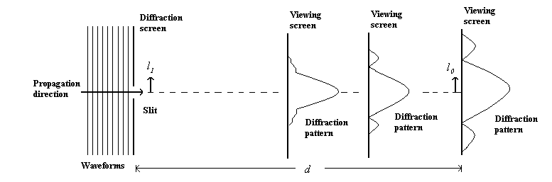 Amplitude modulation, Lab 5: ctft and its applications, By OpenStax (Page 4/4) | Jobilize