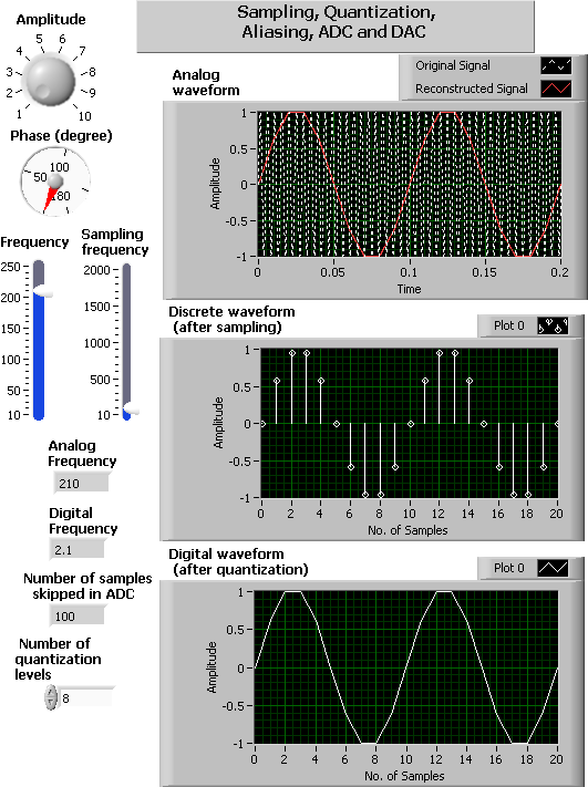Signal Reconstruction Lab 6 Analog To Digital Conversion By Openstax Page 24 Jobilize 0971