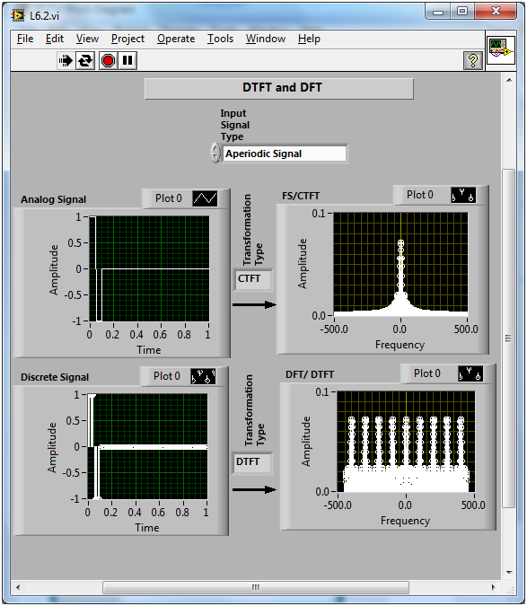 Signal reconstruction, Lab 6: analog-to-digital conversion, By OpenStax (Page 2/4) | Jobilize