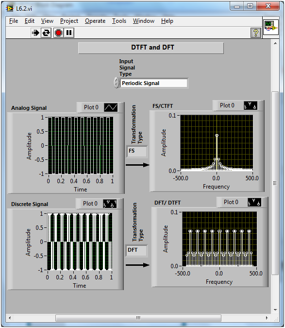 6.1 Lab 6: analog-to-digital conversion, dtft and dft By OpenStax (Page 3/4) | Jobilize