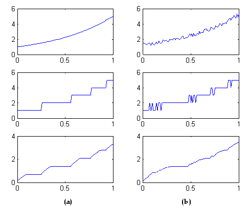 Lab exercises, Lab 6: analog-to-digital conversion, dtft, By OpenStax (Page 4/4) | Jobilize