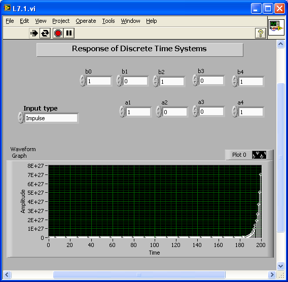 Square root, Lab 7: system response, analog and digital, By OpenStax | Jobilize