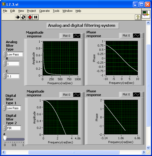 Square root, Lab 7: system response, analog and digital, By OpenStax | Jobilize