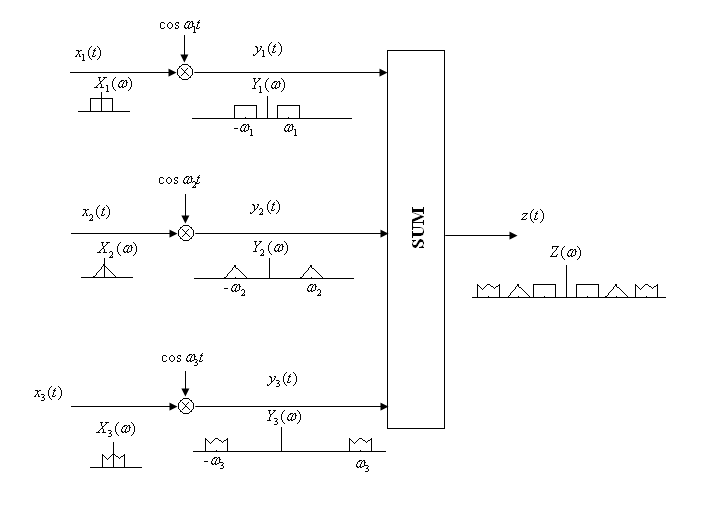 Square root, Lab 7: system response, analog and digital, By OpenStax | Jobilize