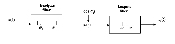 Square root, Lab 7: system response, analog and digital, By OpenStax | Jobilize
